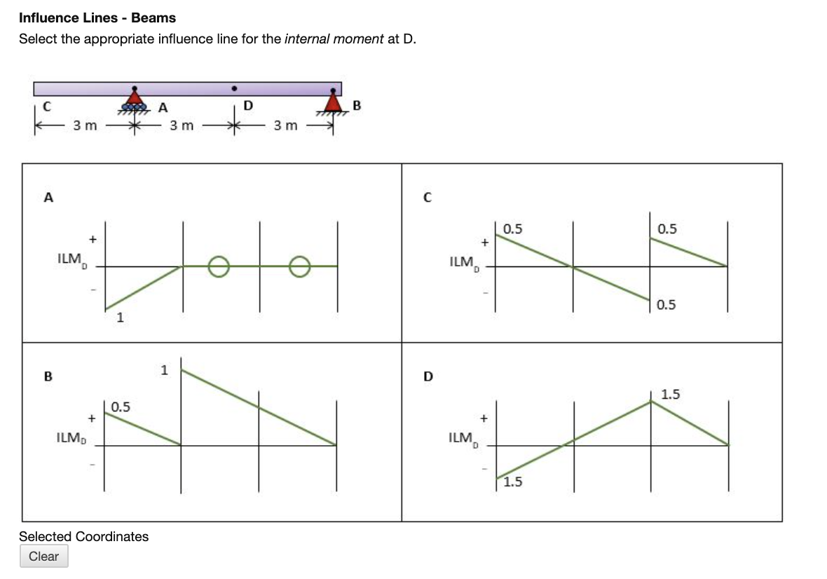 Solved Influence Lines - Beams Select the appropriate | Chegg.com