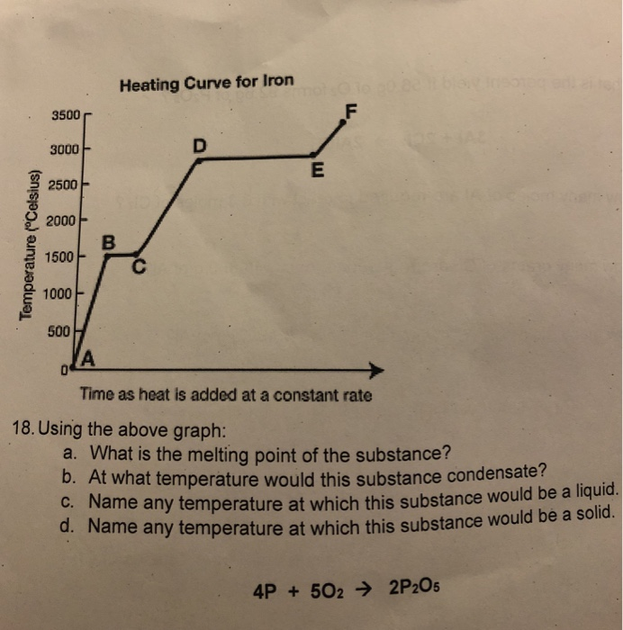 Solved Heating Curve for Iron 3500 3000 F 22500 150아 1000 | Chegg.com