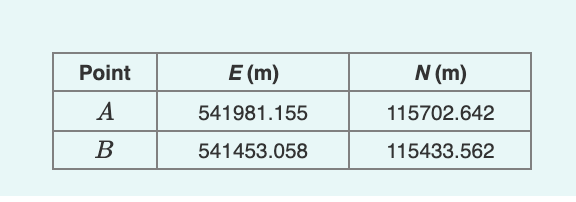 Solved The Pennsylvania North Zone SPCS 83 state plane | Chegg.com