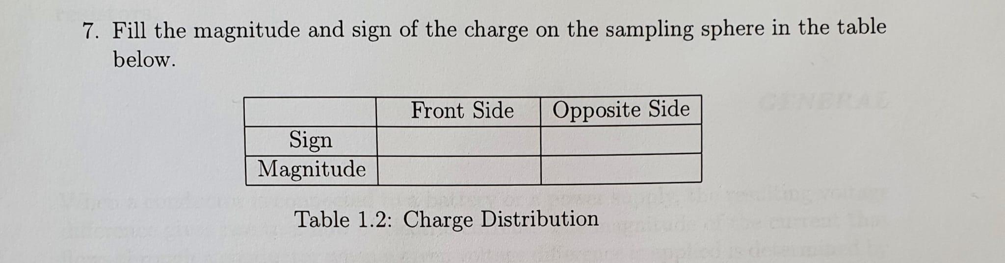 7. Fill the magnitude and sign of the charge on the | Chegg.com
