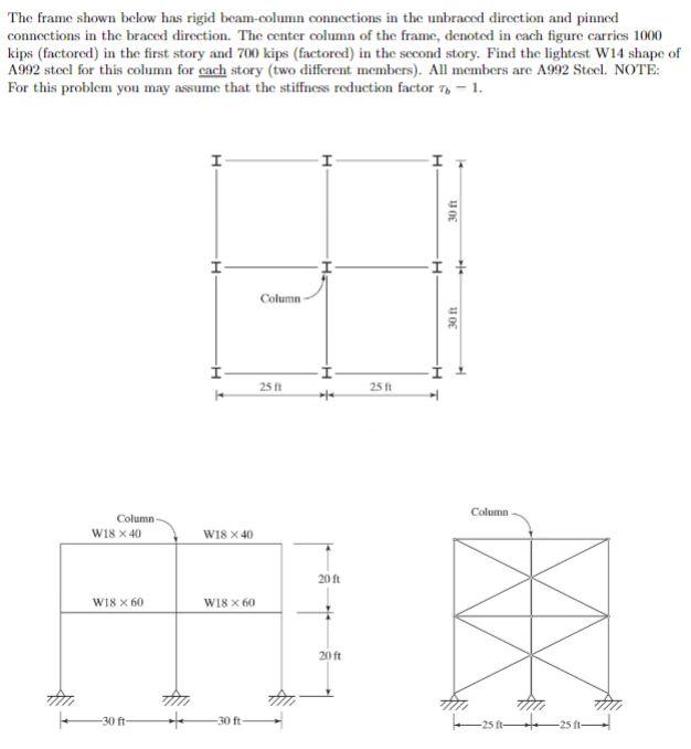 Solved The frame shown below has rigid beam-column | Chegg.com