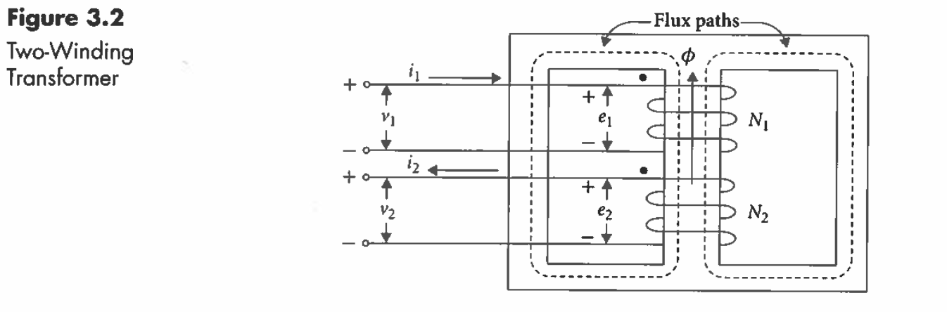 Solved .3. With reference to Fig 3.2 , consider that the | Chegg.com