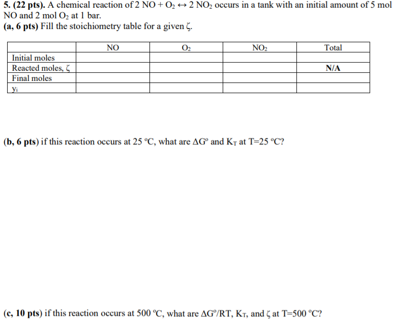 Solved 5. (22 pts). A chemical reaction of 2 NO + O2 +2 NO2 | Chegg.com