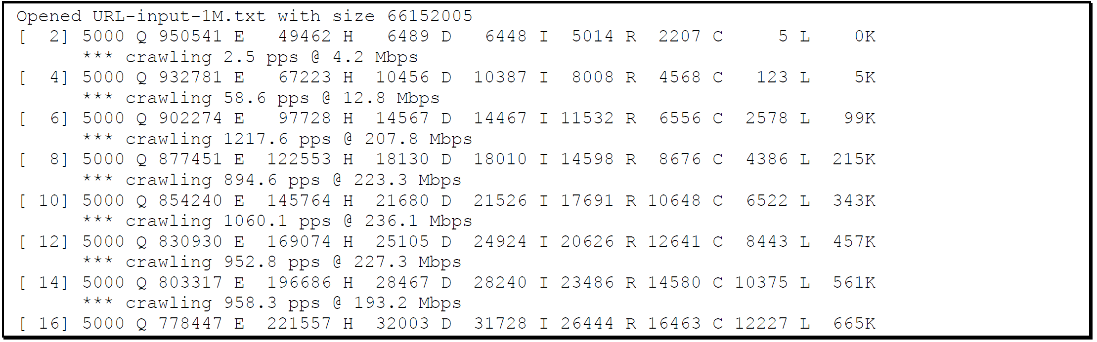 Solved The command-line format remains the same as in Part | Chegg.com