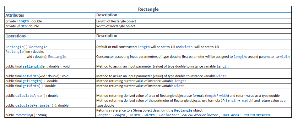 Solved Given: UML Diagram of class Rectangle Test Harness | Chegg.com