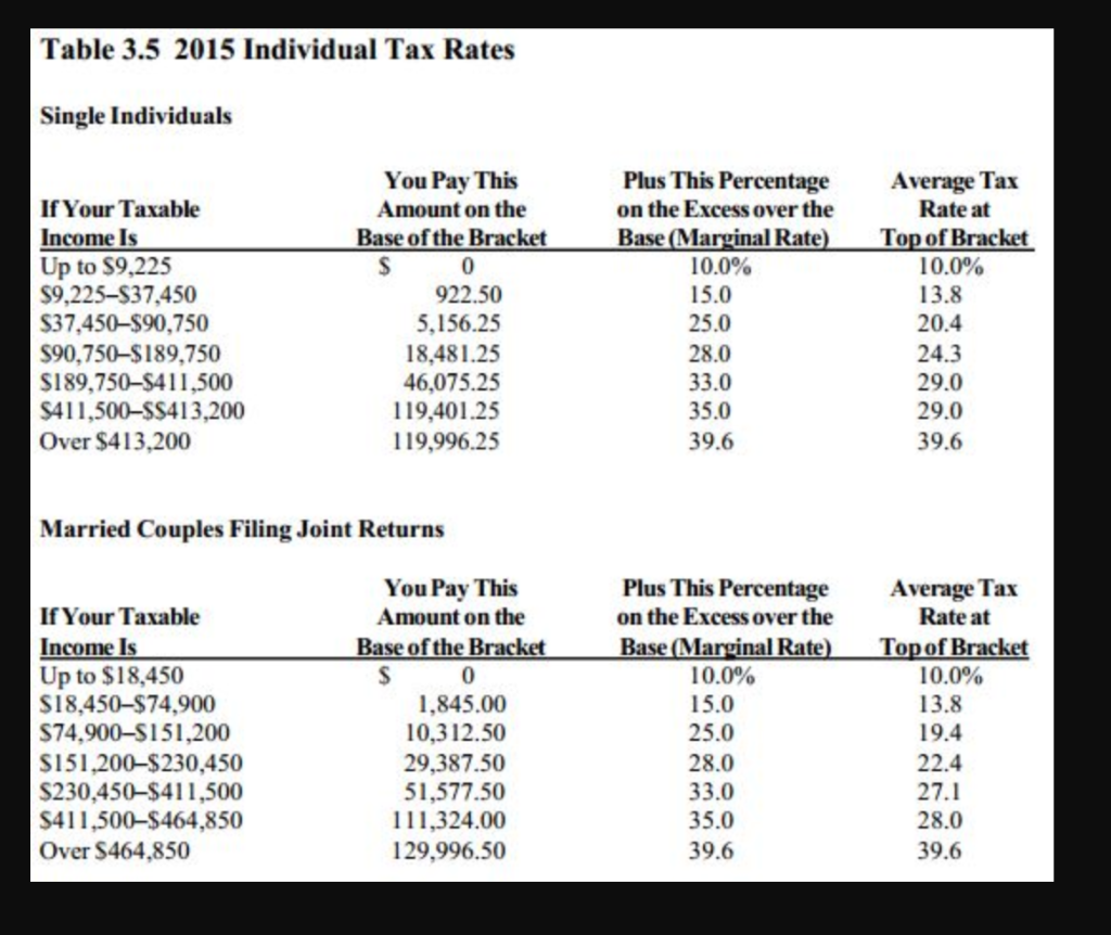 Income Tax Return Table | Decoration Examples