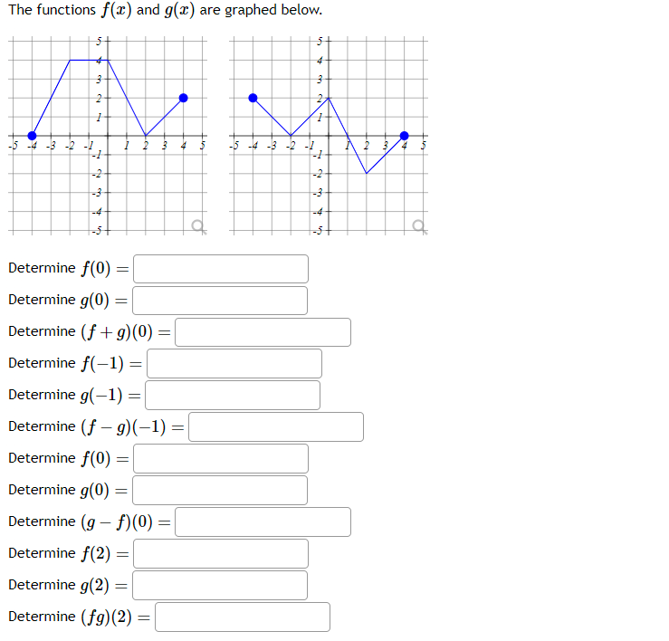Solved The functions f(x) ﻿and g(x) ﻿are graphed | Chegg.com