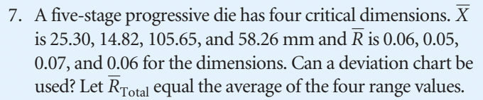 Solved 7. A five-stage progressive die has four critical | Chegg.com