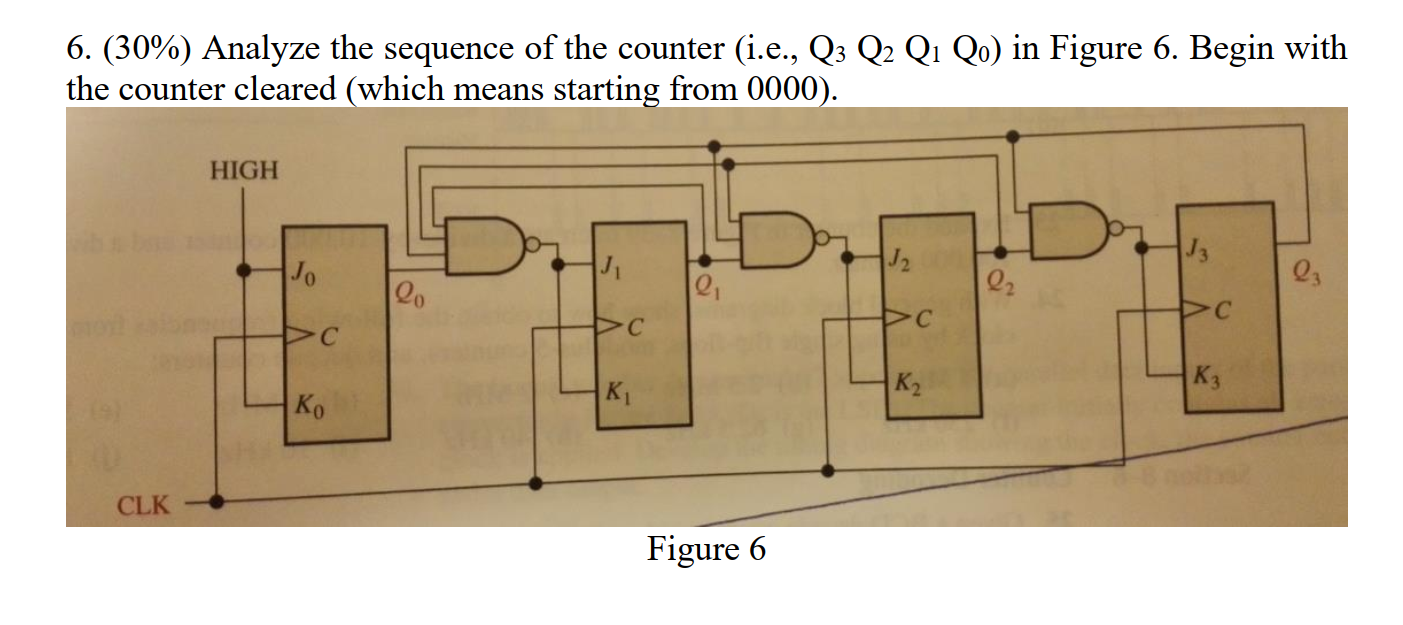 Solved 6. (30\%) Analyze the sequence of the counter (i.e., | Chegg.com