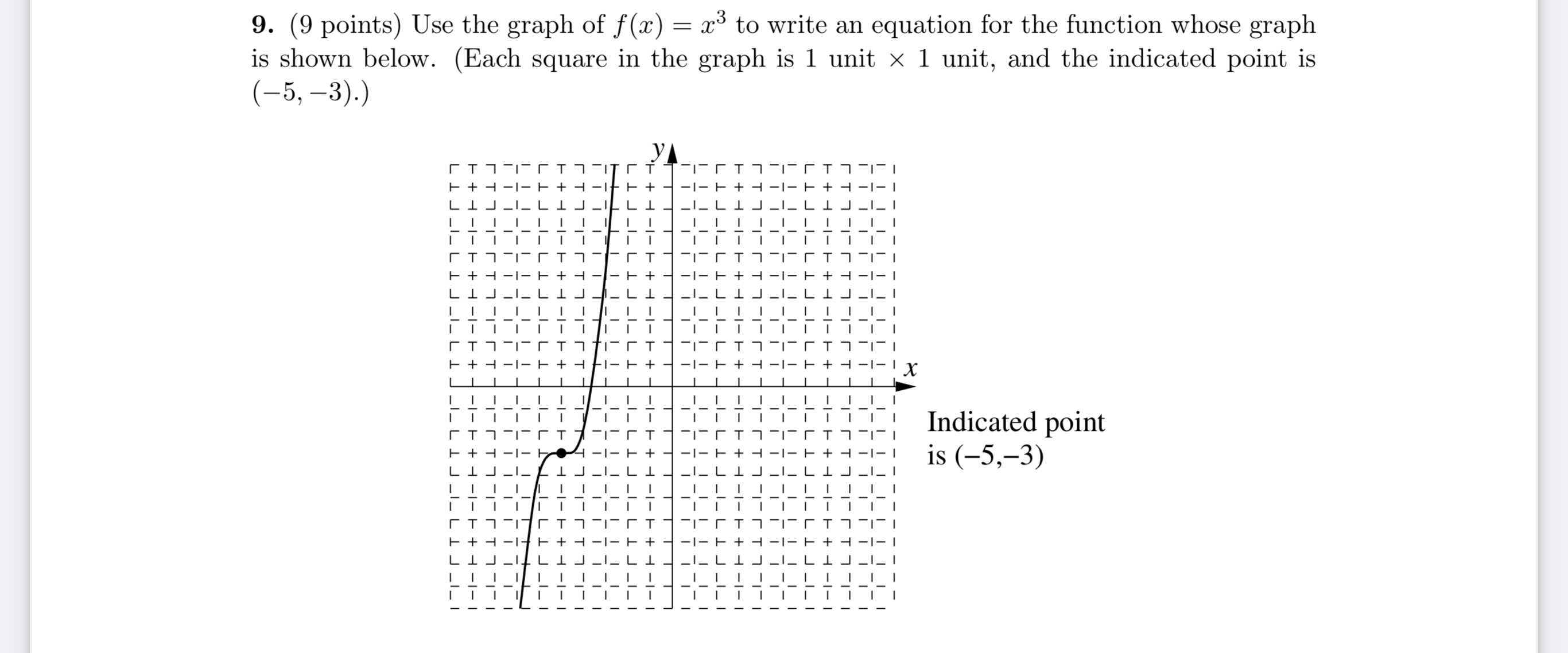 Solved (9 ﻿points) ﻿Use the graph of f(x)=x3 ﻿to write an | Chegg.com