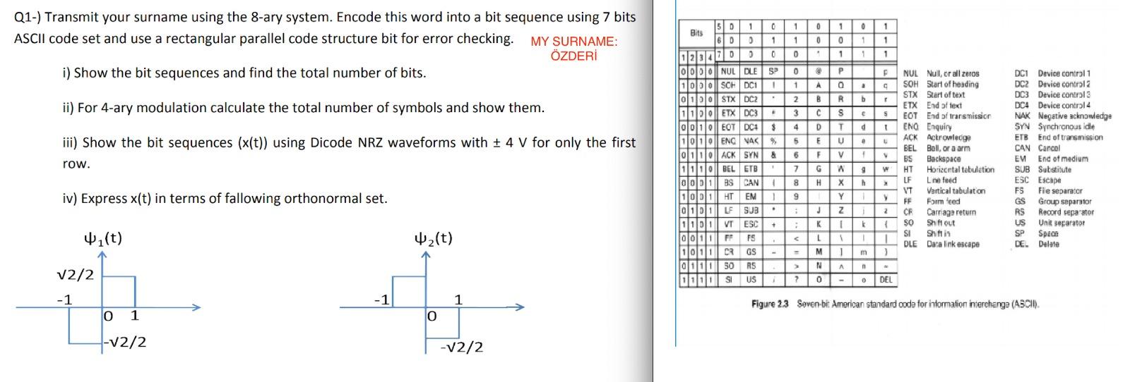 0 Q1-) Transmit your surname using the 8-ary system. | Chegg.com