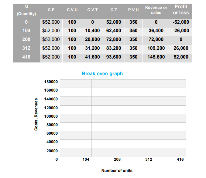Number of units | Chegg.com