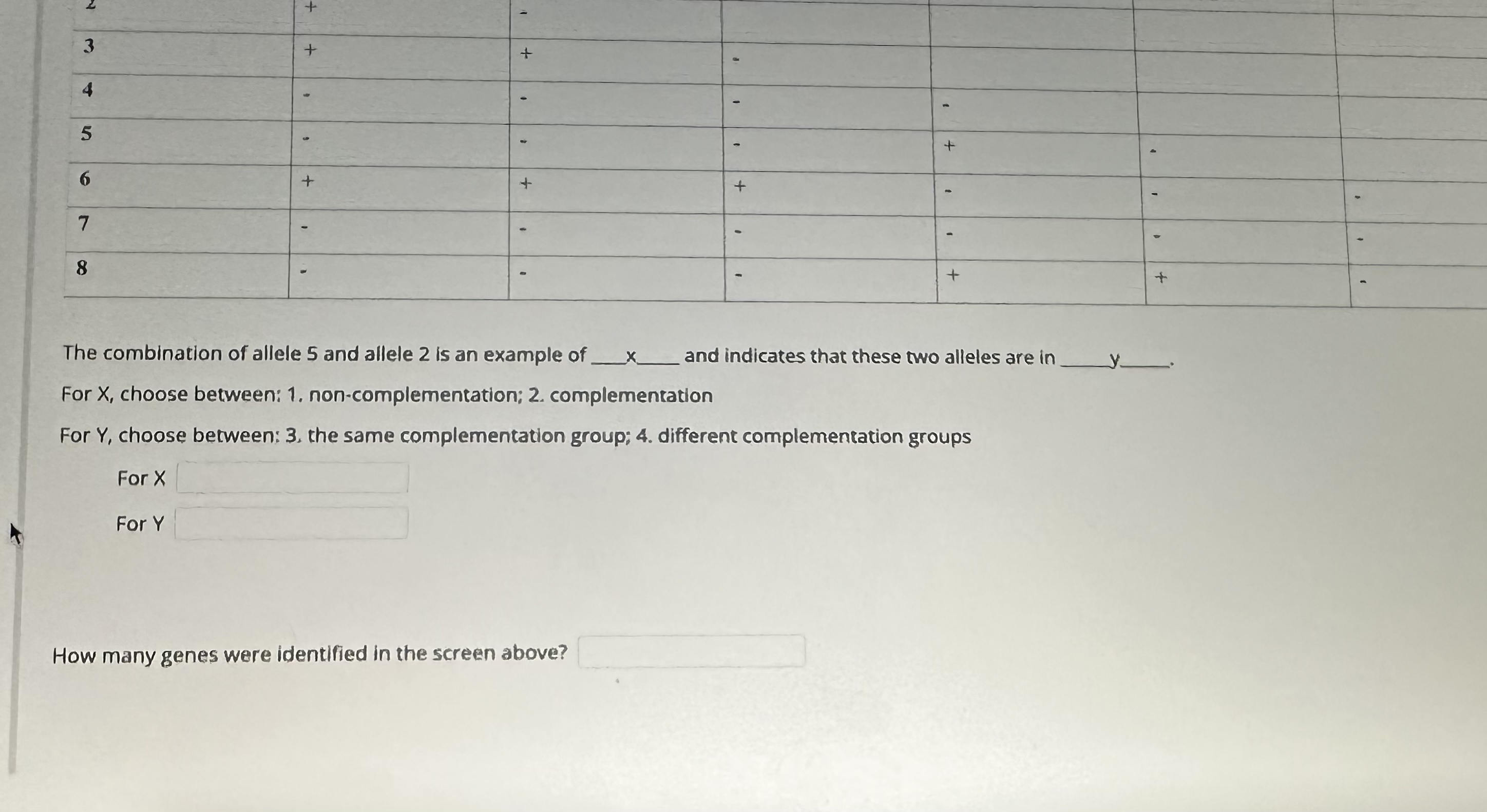 Solved The combination of allele 5 and allele 2 is an | Chegg.com