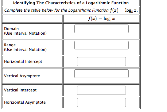 Solved Identifying The Characteristics of a Logarithmic | Chegg.com