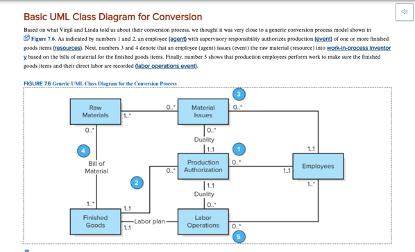 Conversion (Production) Cycle 1 (1) Take a look at | Chegg.com