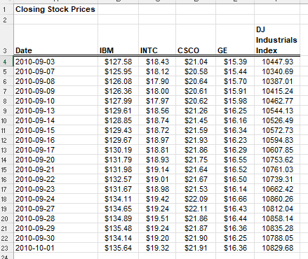 Solved The Excel file “Closing Stock Prices” provides data | Chegg.com