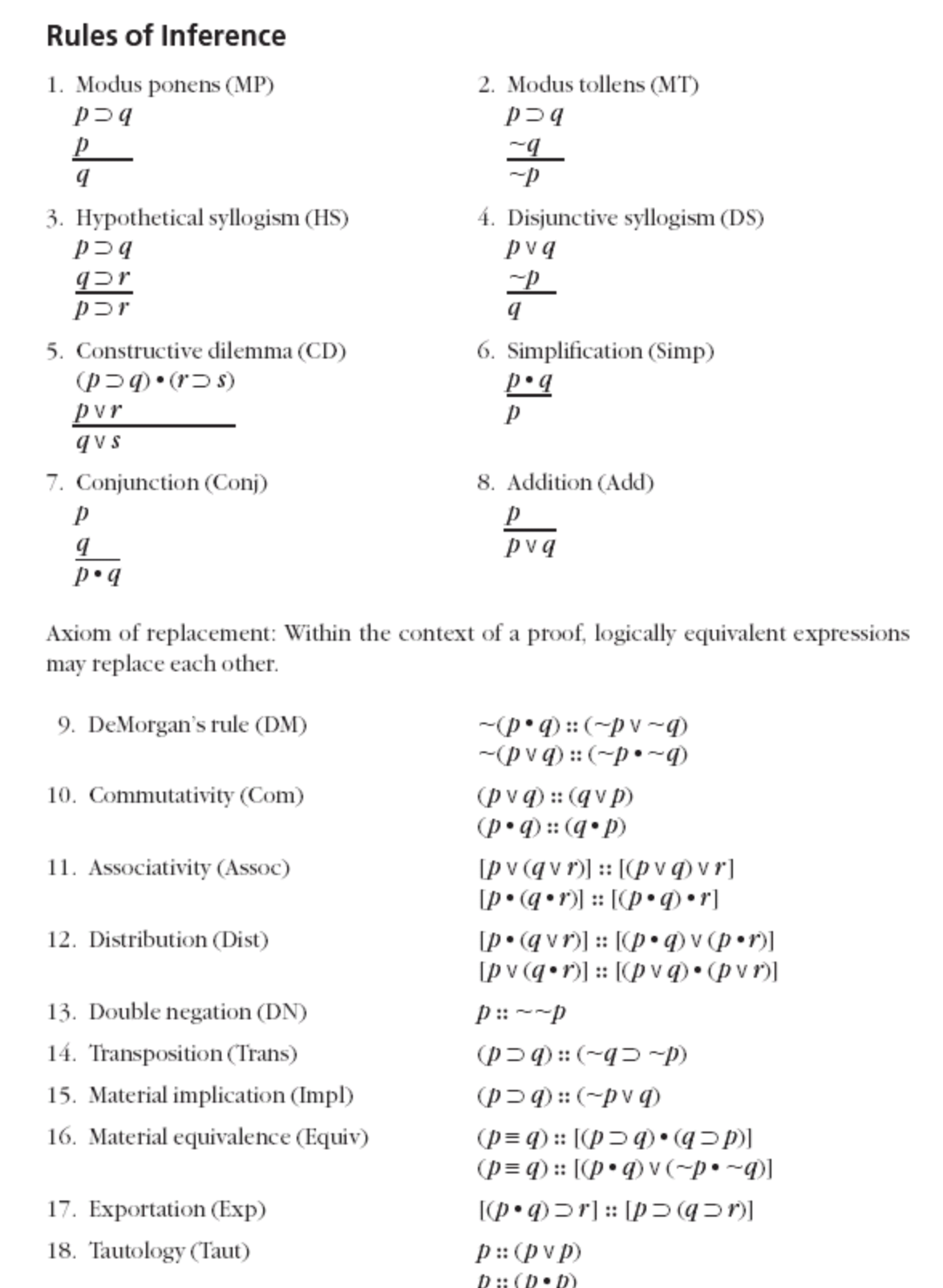 Symbolic logic: Must use the premises to get to the | Chegg.com