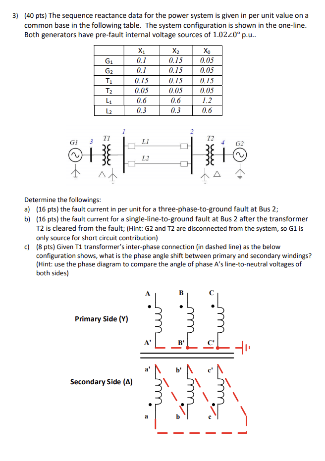 Solved 3) (40 pts) The sequence reactance data for the power | Chegg.com