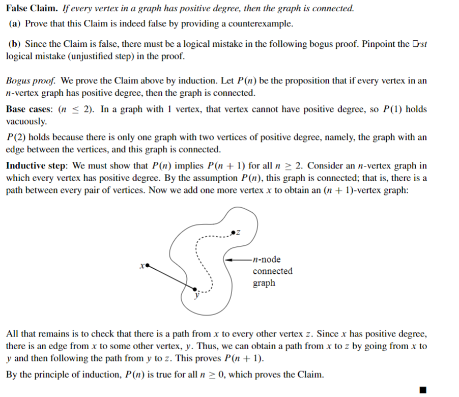 Solved False Claim. If every vertex in a graph has positive | Chegg.com