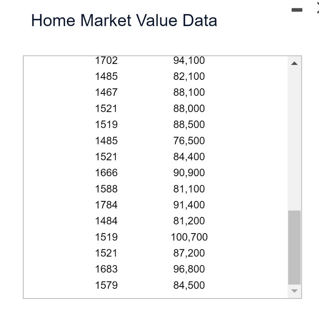 Solved Using the accompanying Home Market Value data and | Chegg.com