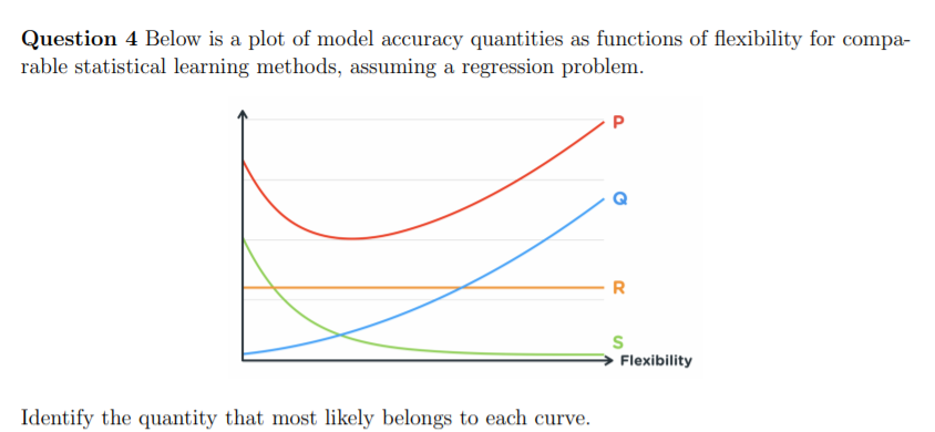 Solved Question 4 Below is a plot of model accuracy | Chegg.com