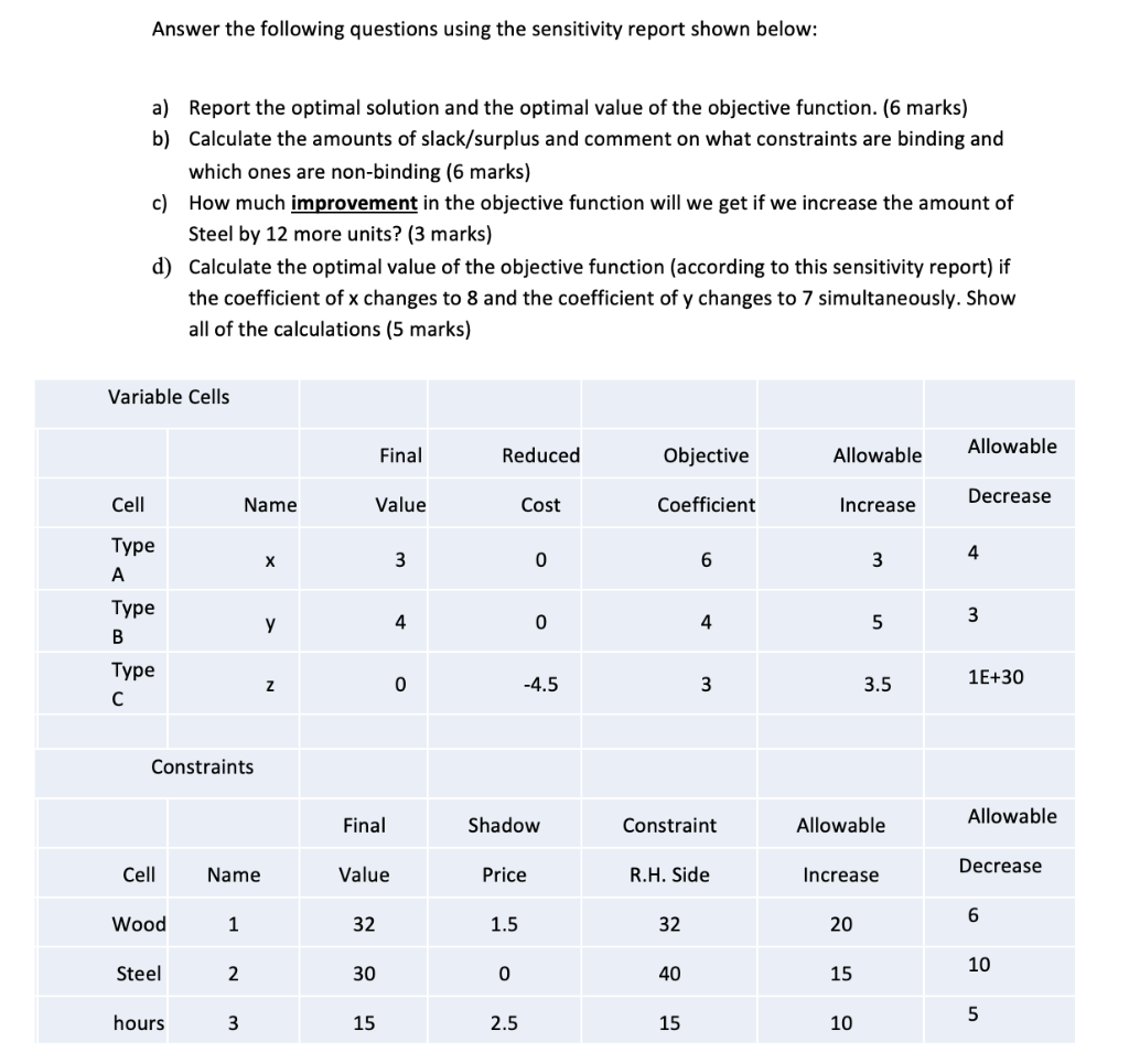 Solved Answer the following questions using the sensitivity | Chegg.com