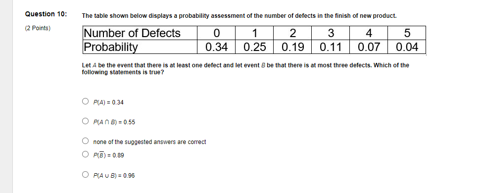 Solved Question 10: The table shown below displays a | Chegg.com