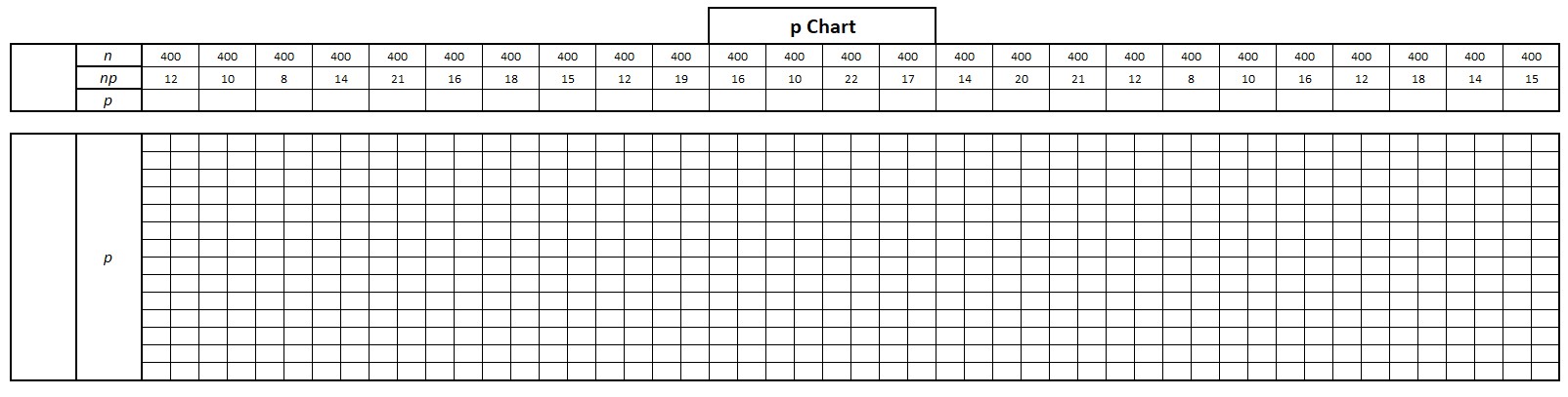 This spreadsheet has a section for the number of | Chegg.com