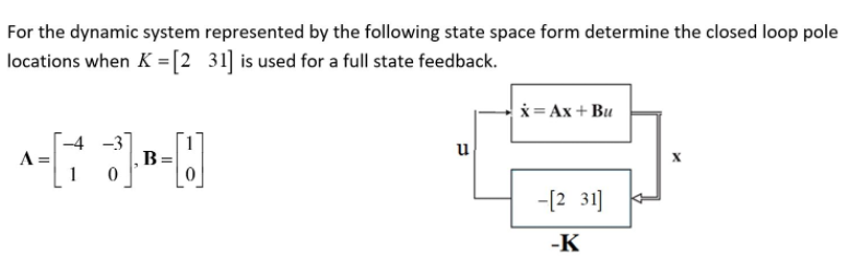 Solved For the dynamic system represented by the following | Chegg.com