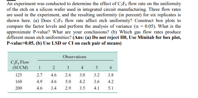Solved An experiment was conducted to determine the effect | Chegg.com