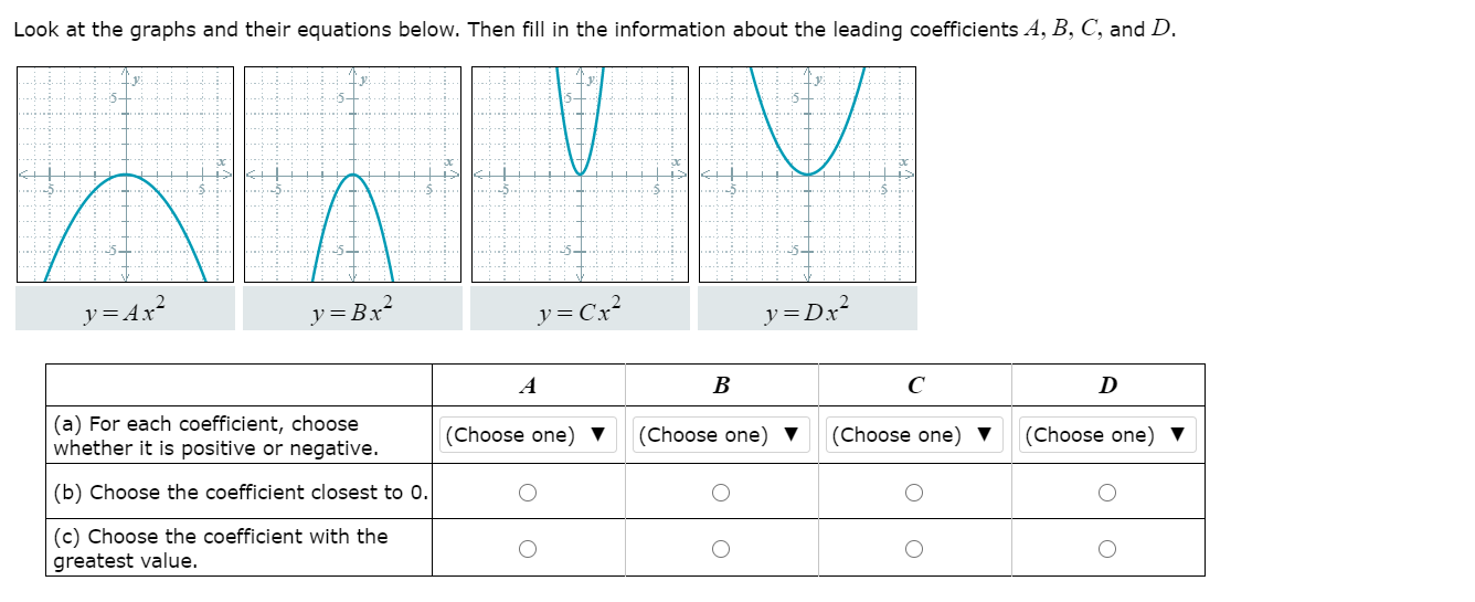 Solved Look at the graphs and their equations below. Then | Chegg.com