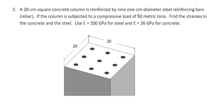 Solved 2. A 20−cm-square concrete column is reinforced by | Chegg.com