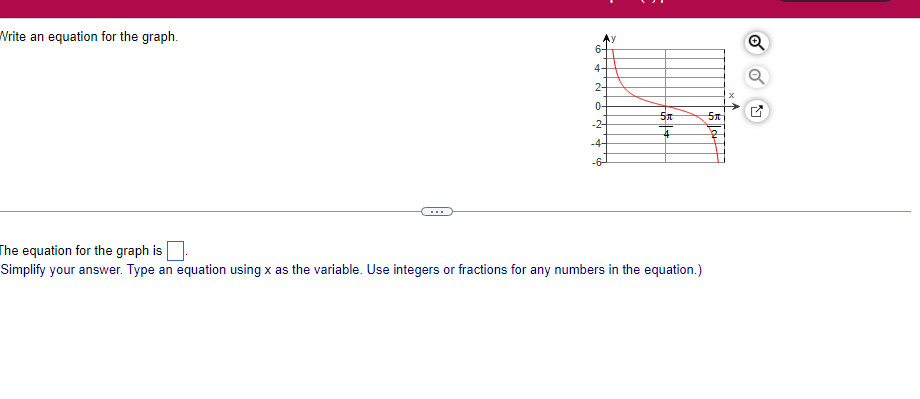 Solved Write an equation for the graph. 4 2- 0- 5 -2- -4- 2 | Chegg.com