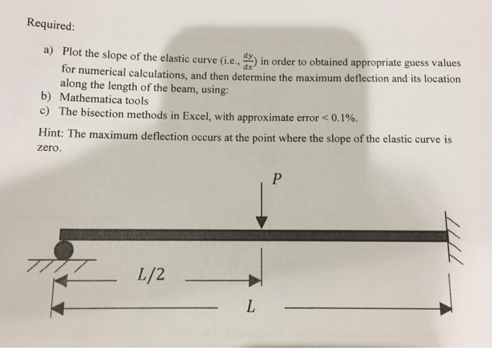 Solved For a simply supported beam loaded by a central point | Chegg.com