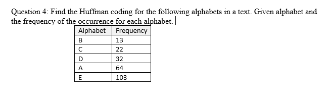 Solved Question 4: Find the Huffman coding for the following | Chegg.com