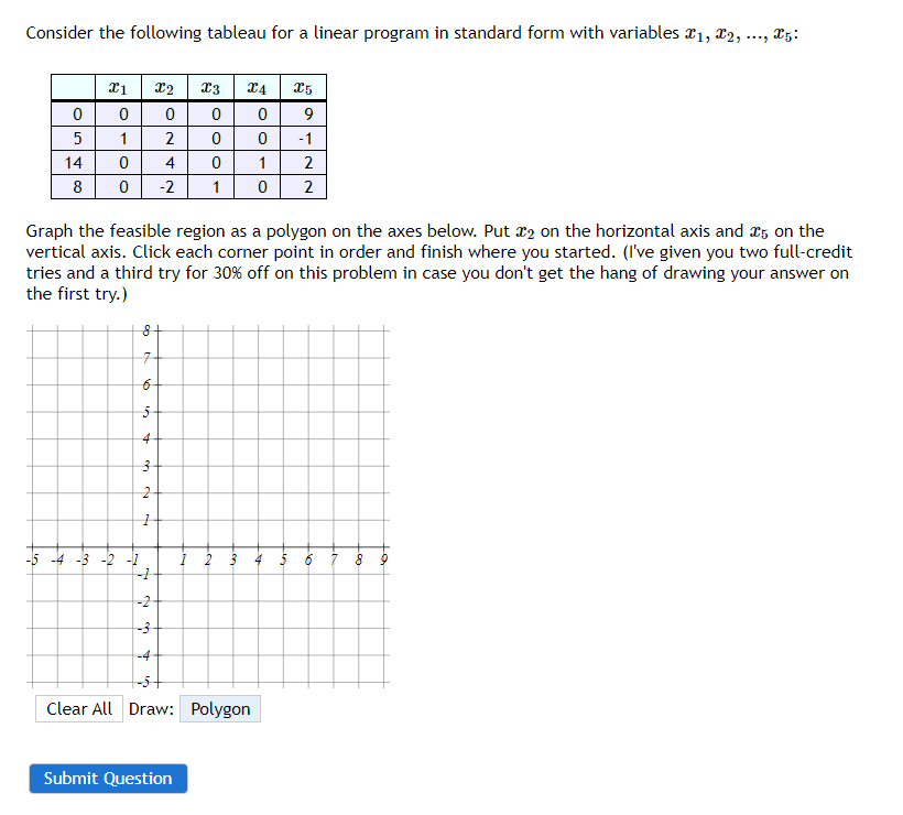 Solved Consider the following tableau for a linear program | Chegg.com