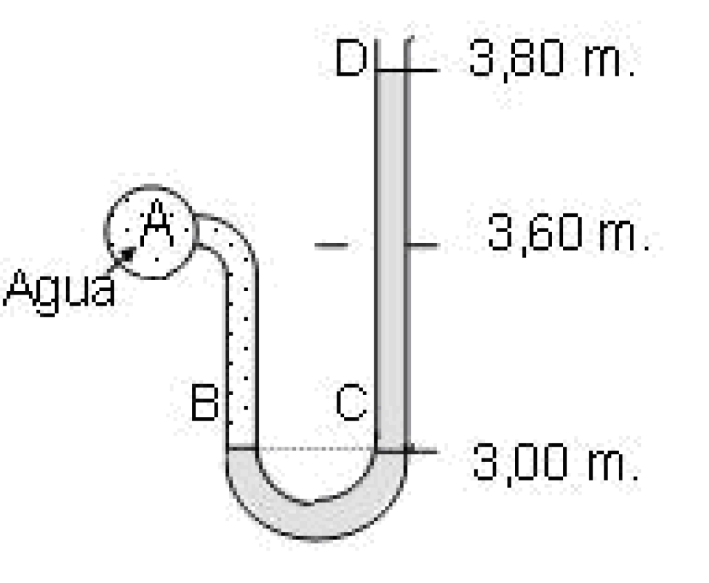 solved-determine-the-pressure-in-a-in-n-m-2-due-to-the-chegg