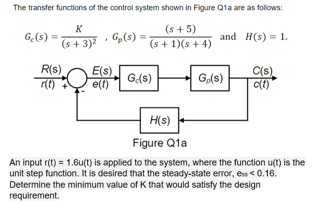 Solved The transfer functions of the control system shown in | Chegg.com