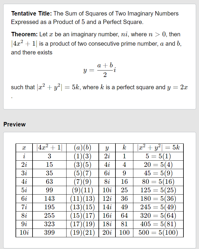 Solved Tentative Title: The Sum of Squares of Two Imaginary | Chegg.com