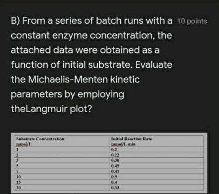 Solved B) From a series of batch runs with a 10 points | Chegg.com