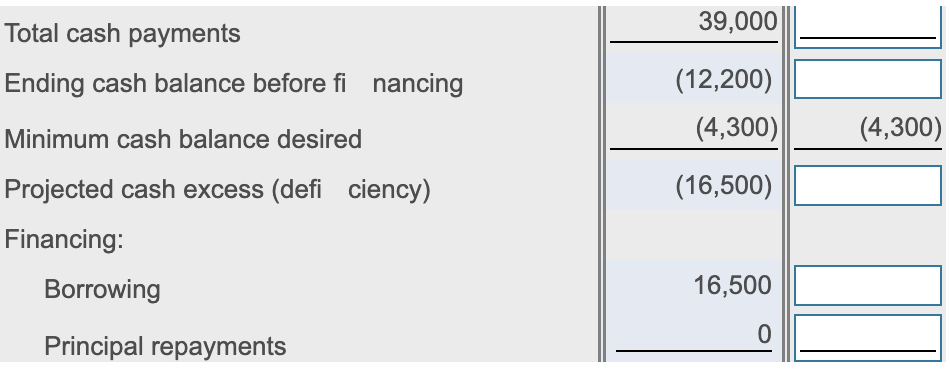 Solved Hammond Company requires a minimum cash balance of | Chegg.com