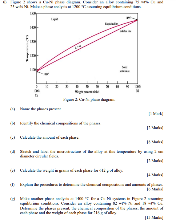 Solved Figure 2 ﻿shows a Cu-Ni ﻿phase diagram. Consider an | Chegg.com