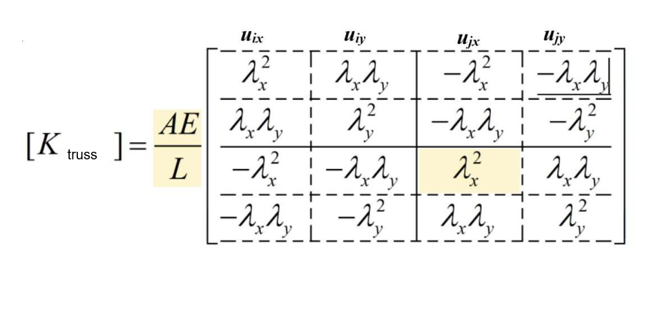 Solved PLEASE: USE THE MATRIX STIFFNESS METHOD, SHOWING THE | Chegg.com