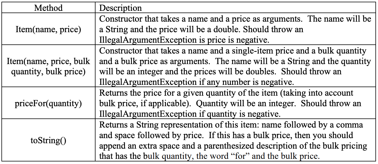 Solved Write this Program in Java - SuperMarket • Below is | Chegg.com