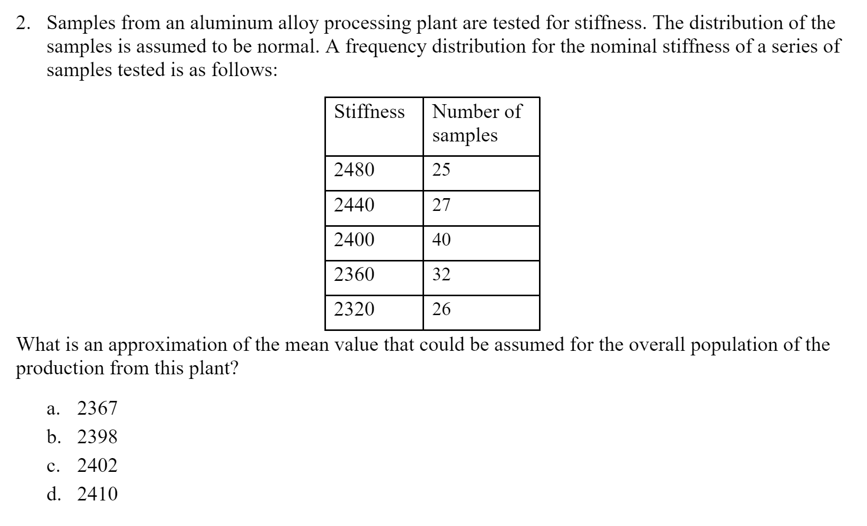 Solved 2. Samples from an aluminum alloy processing plant | Chegg.com