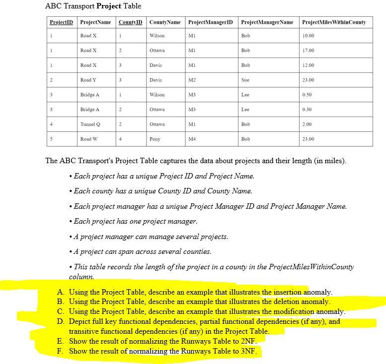 Solved ABC Transport Project Table ProjectID Project Name | Chegg.com