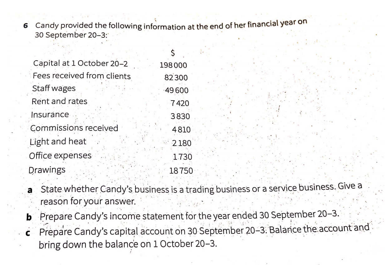 Solved 6 Candy provided the following information at the end | Chegg.com