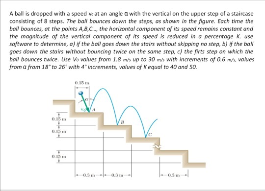 A ball is dropped with a speed v at an angle a with | Chegg.com