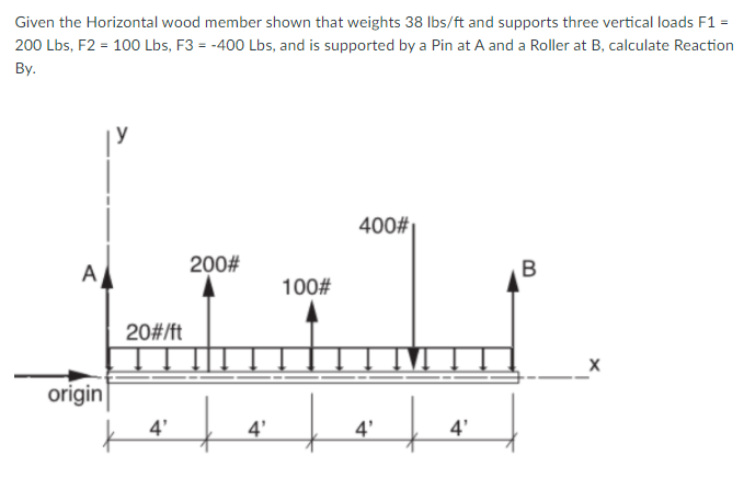 Solved Given the Horizontal wood member shown that weights | Chegg.com