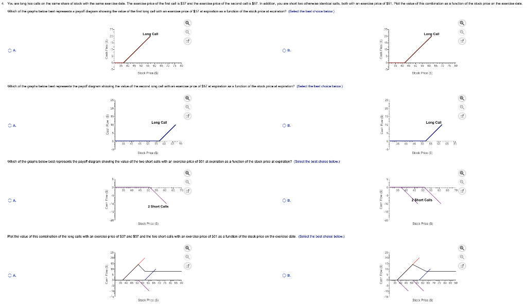 Question: You are long two calls on the same share | Chegg.com
